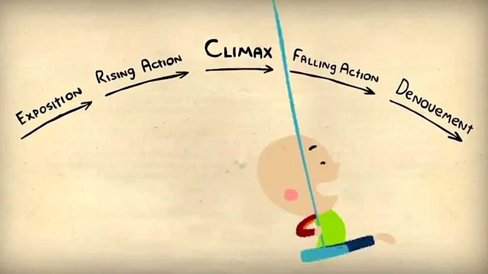 How the dramatic arc can change our brain chemistry and spur us to ...